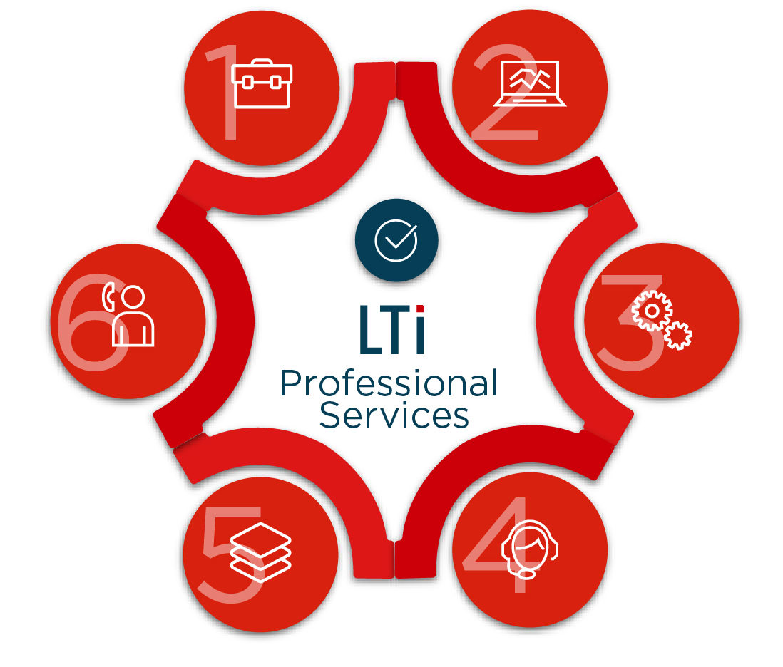 Our Promise - LTi Technology Solutions