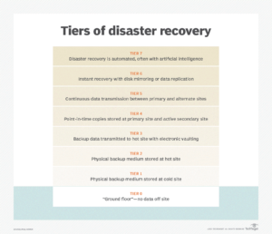 Disaster Recovery, A Tech Partner, And A Hurricane - LTi Technology ...